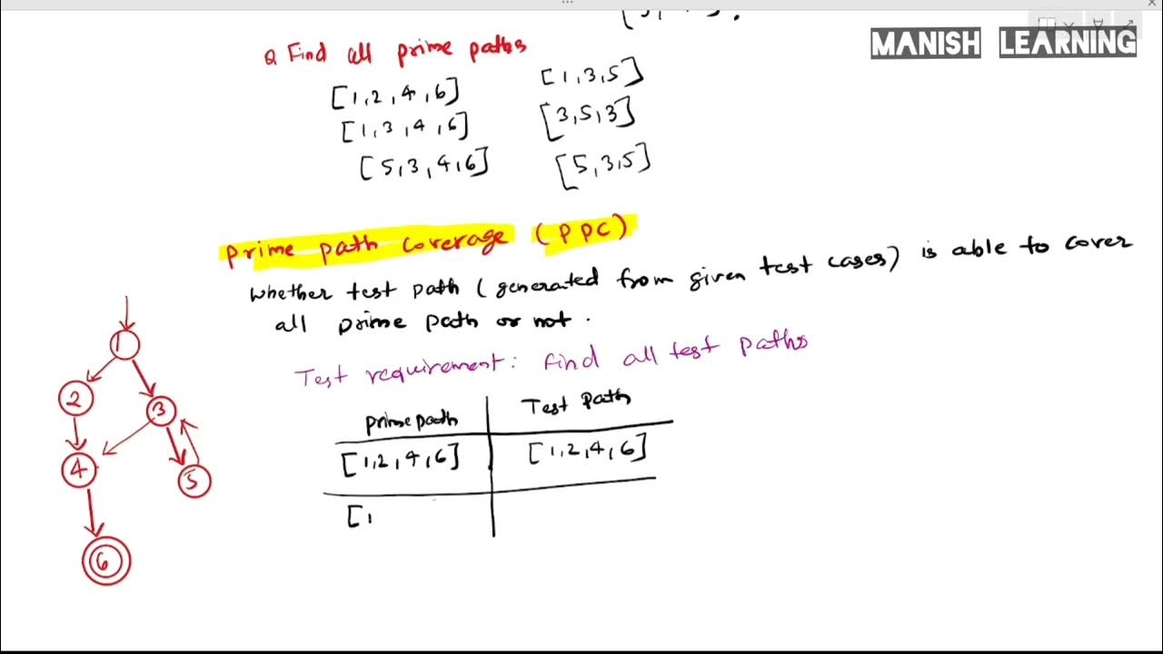 w2-4• prime path coverage ppc | software testing - YouTube