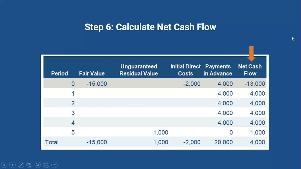 How To Calculate Implicit Interest Rate In A Lease Under ASC 842 YouTube How To Calculate Implicit Interest Rate In A Lease Under ASC 842 YouTube