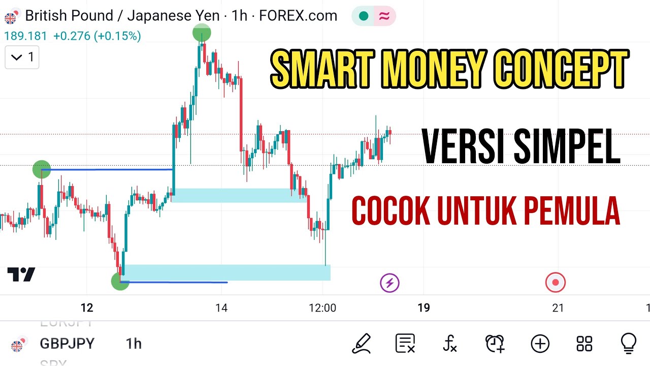 Analisa Dari NOL Pakai Metode SMC Versi Simpel + Konfirmasi Entry 🤑 ...