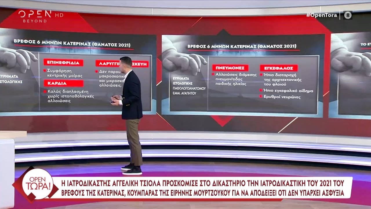 Η Αγγελική Τσιόλα προσκόμισε στο δικαστήριο την ιατροδικαστική του 2021 ...
