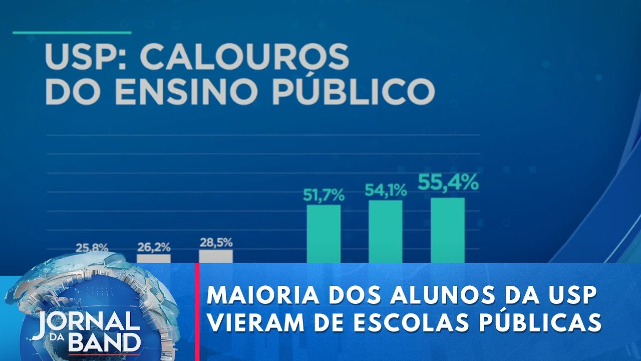 Mais de 55% dos alunos da USP vieram de escolas públicas | Jornal da ...