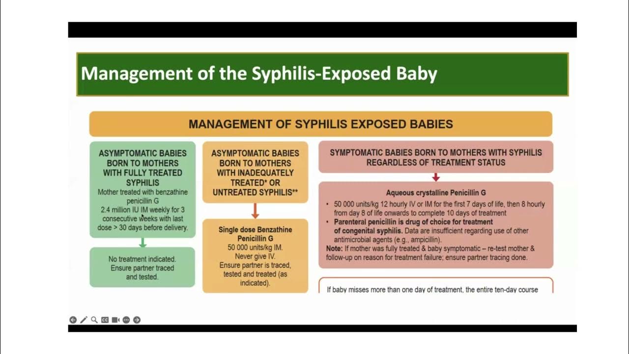 Expert Insights: Syphilis in Pregnancy & Baby Care | HIV Masterclass ...
