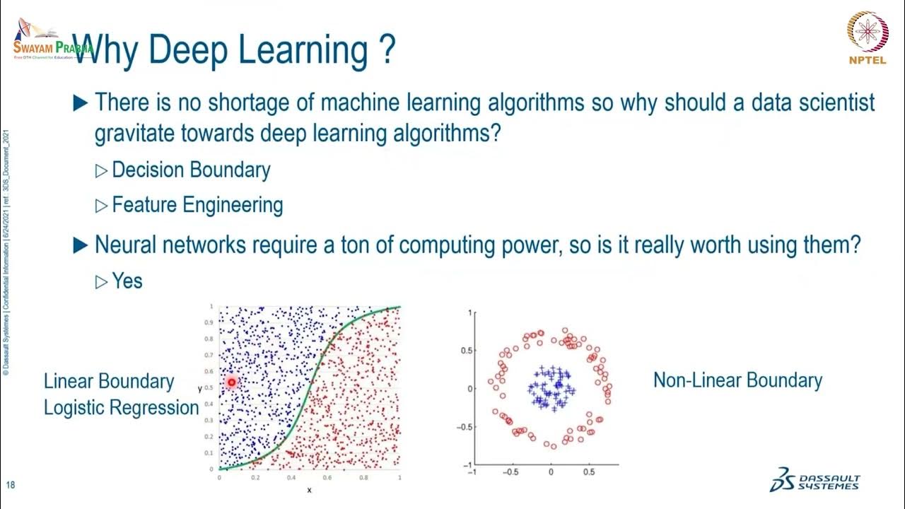 Geometric Deep Learning - Part 2 #swayamprabha #CH36SP - YouTube