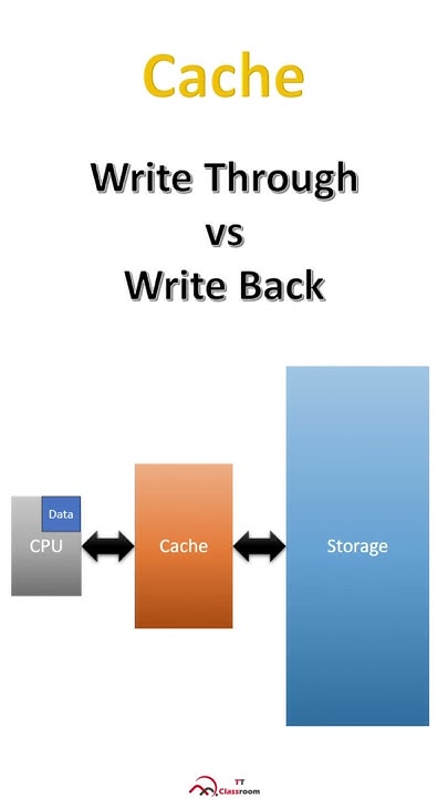 Cache Write Through and Write Back #cache - YouTube