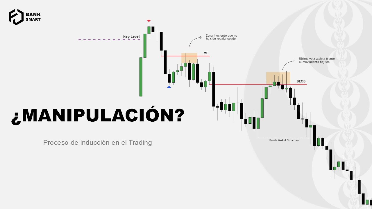 Aplicando el Power Of 3 (OLHC / OHLC) - ICT CONCEPTS - YouTube