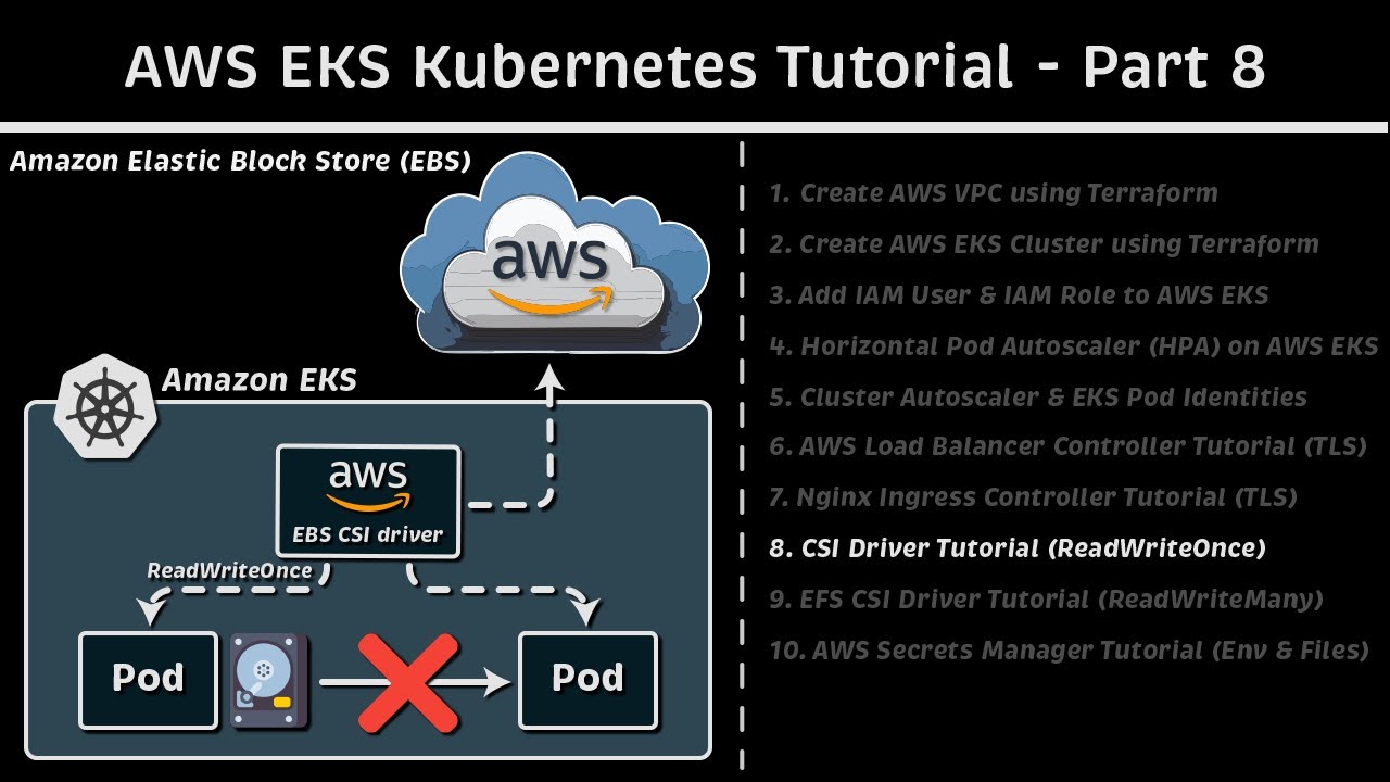Eks Csi Driver Tutorial Readwriteonce Aws Eks Kubernetes Tutorial