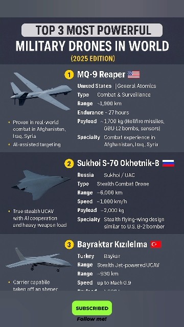 Top 3 Most Powerful Military Drones in the World 2025 🔥 | Next-Gen ...