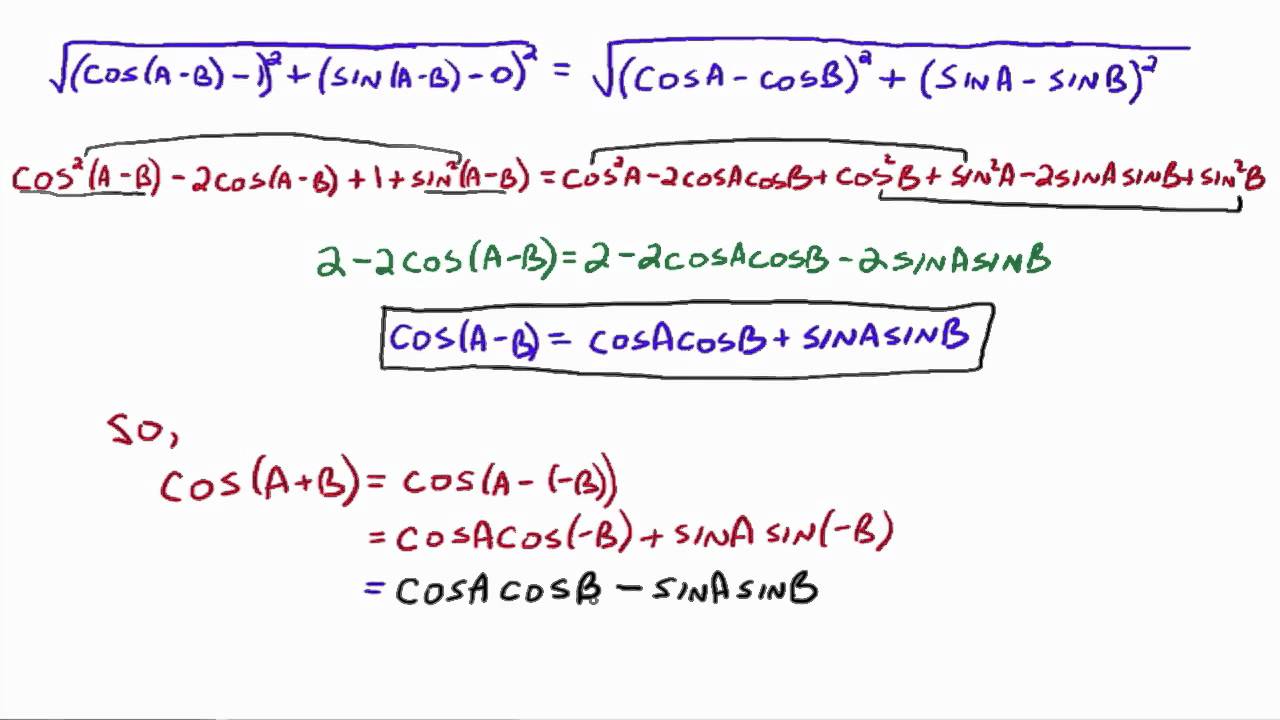 Derivation Of Sum And Difference Identities YouTube