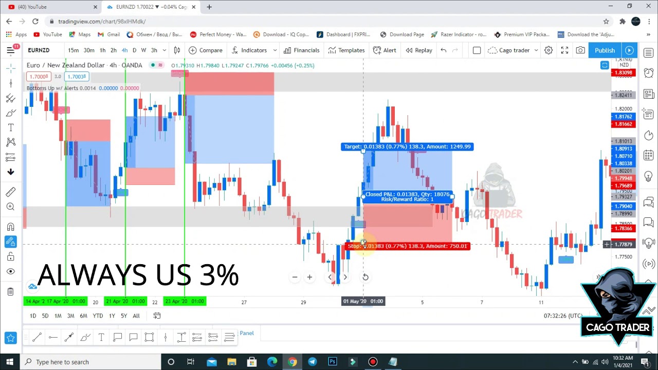 high win rate indicator entery poin 80% - YouTube