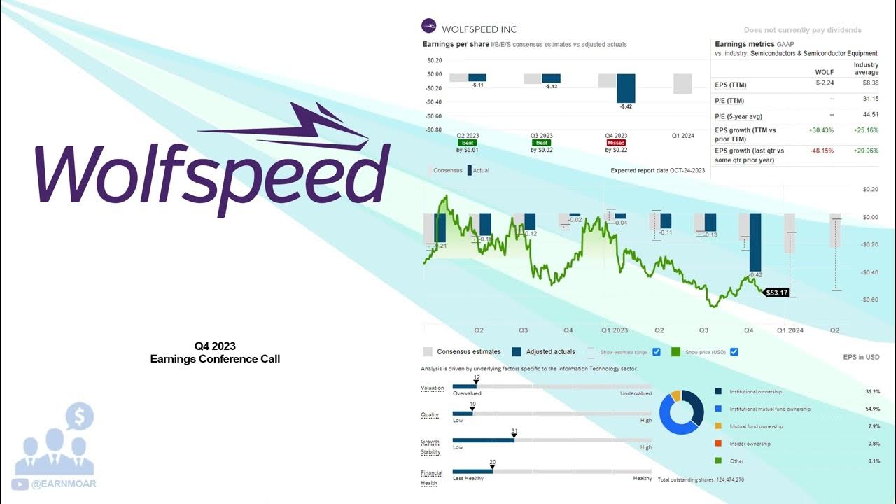 $WOLF Wolfspeed Inc Q4 2023 Earnings Conference Call - YouTube