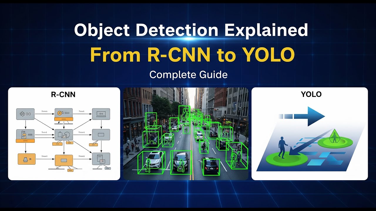 Object Detection Explained: From R-CNN to YOLO (Complete Guide) - YouTube