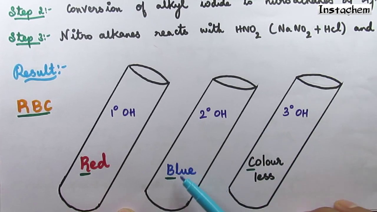Victor meyer's test/test for alcohols/Primary,secondary and tertiary ...