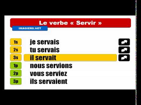 French Imperfect Tense # Verb = Servir - YouTube