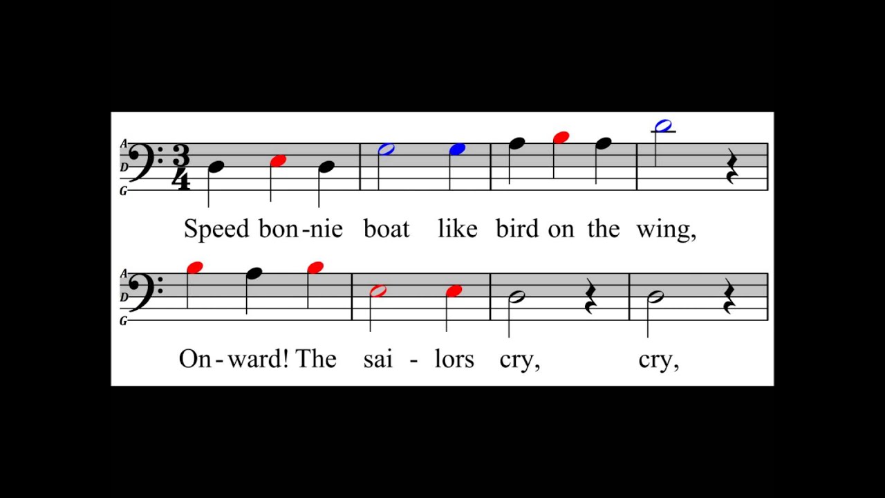 Note Reading Cello - YouTube