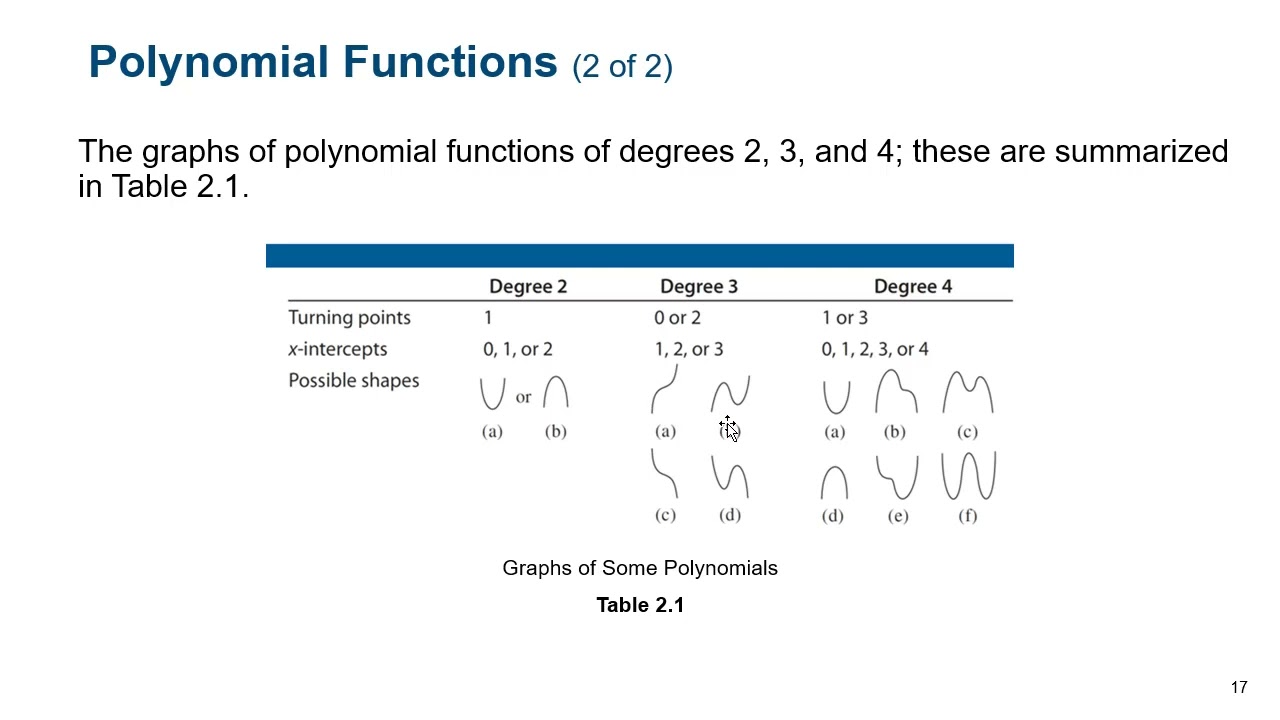 Special Functions and Their Graphs - YouTube