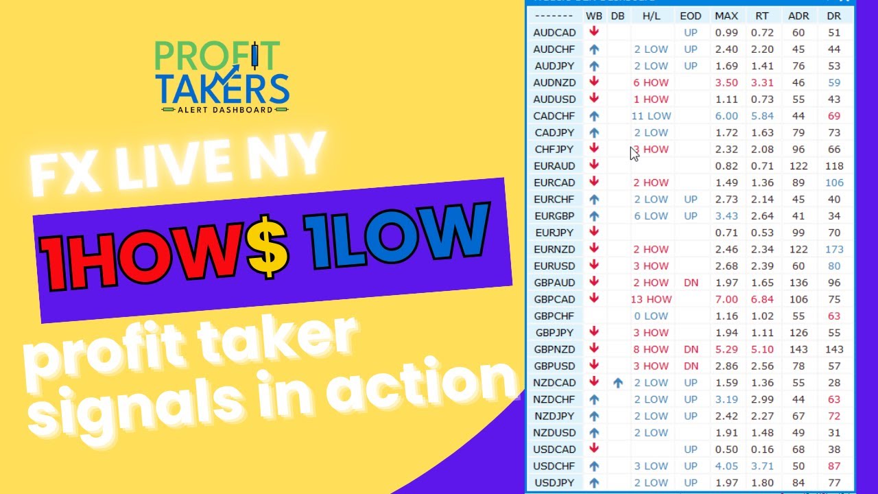 FX NY Session 1 Peak Formation Low/High 9am - 12pm ET 10.27.23 - YouTube