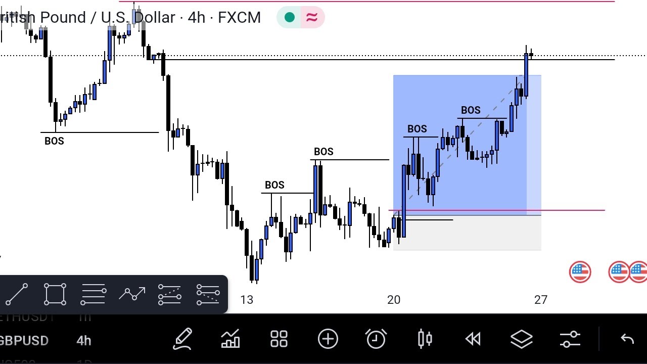 PULLBACK TRADING STRATEGIES FOR FOREX TRADERS: A BEGINNER'S GUIDE - YouTube