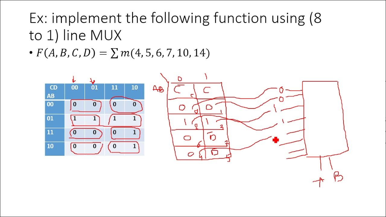 Multiplexer - YouTube