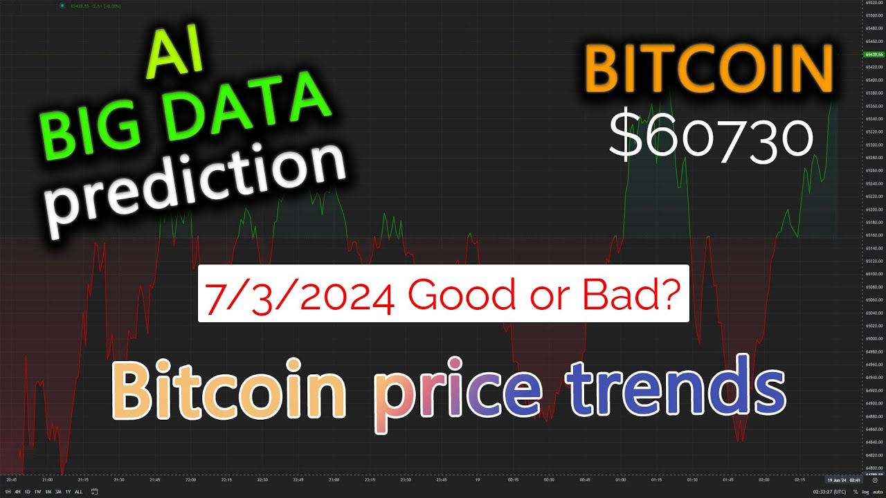 7/3/2024 AI big data analysis bitcoin price trend - YouTube