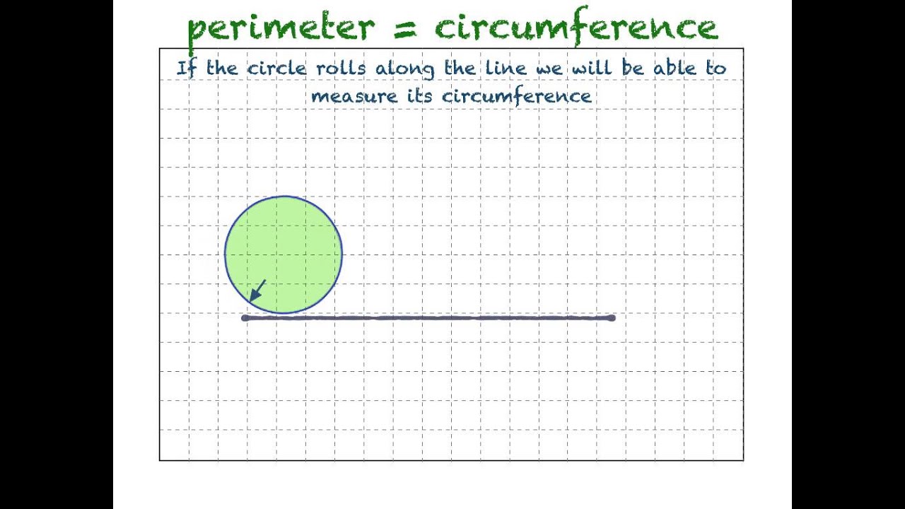 CIRCLES year 8 rolling circle - YouTube