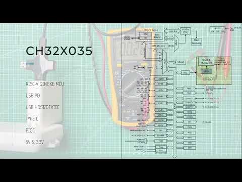 #11- 32-bit RISC-V MCU with built-in USB PD PHY | CH32X035 - YouTube