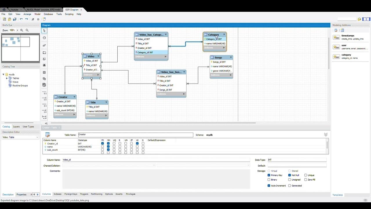 SQL YouTube Analysis Assignment - YouTube
