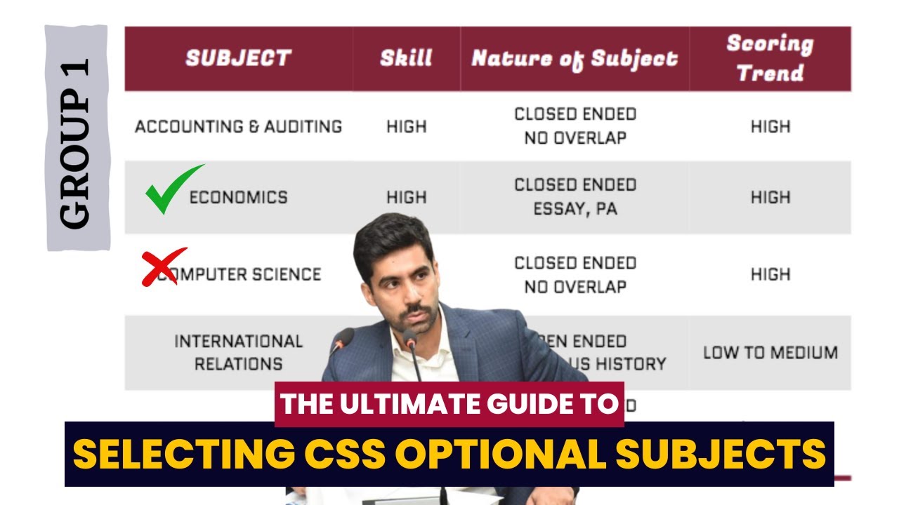 How To Choose Css Optional Subjects The Ultimate Css Optional Subjects Selection Guide Youtube