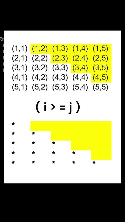 C language - Patterns Display - 002 - YouTube