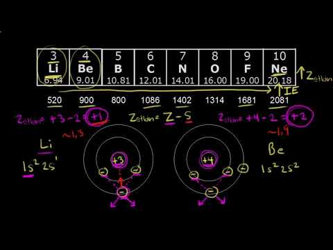 İyonlaşma Enerjisi Periyot Boyunca Nasıl Değişir? (Kimya / Periyodik Tablo)