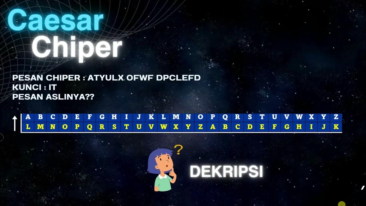 Pembelajaran Informatika_Algoritma dan Pemrograman - Kriptografi Chiper - YouTube