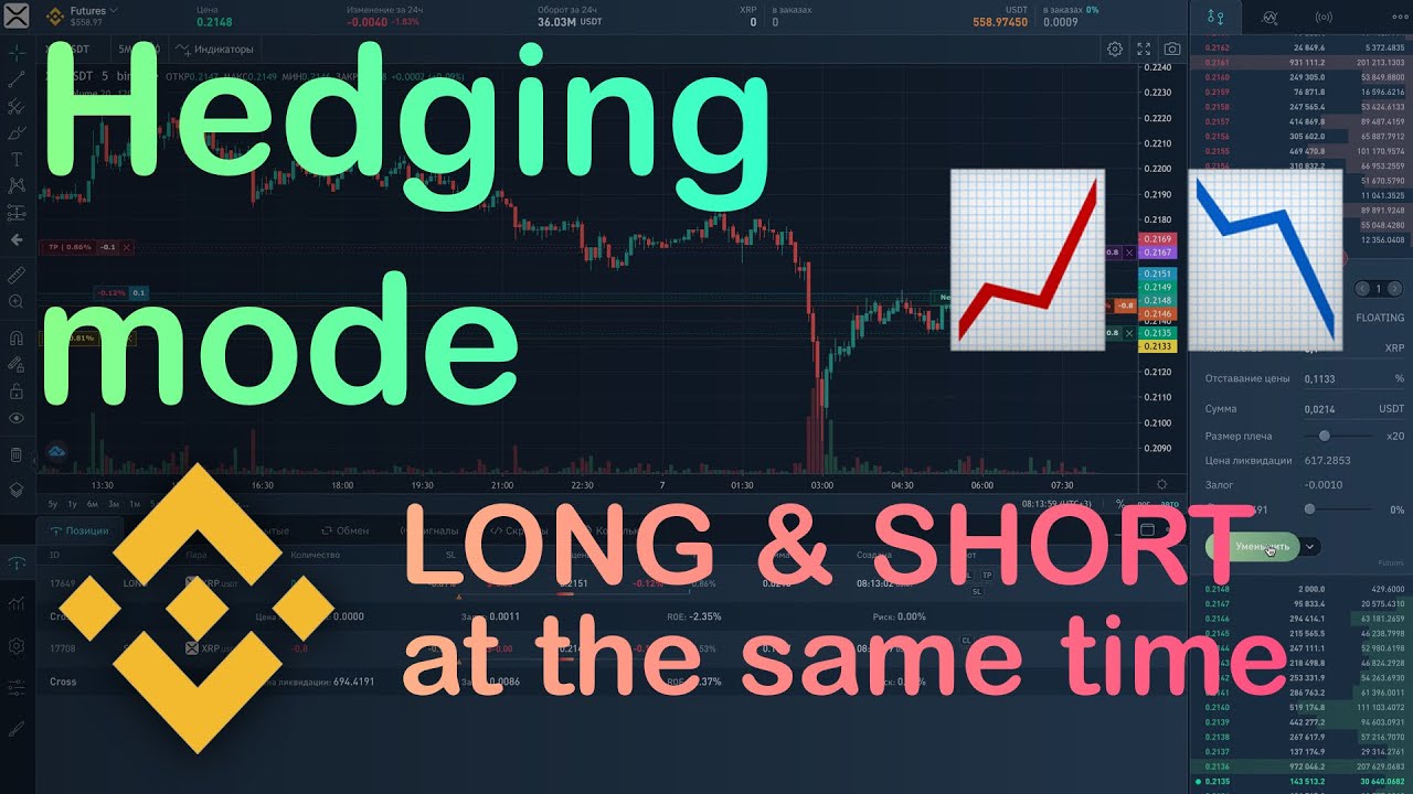 How to use Binance Futures Hedge Mode. An example of a profitable ...