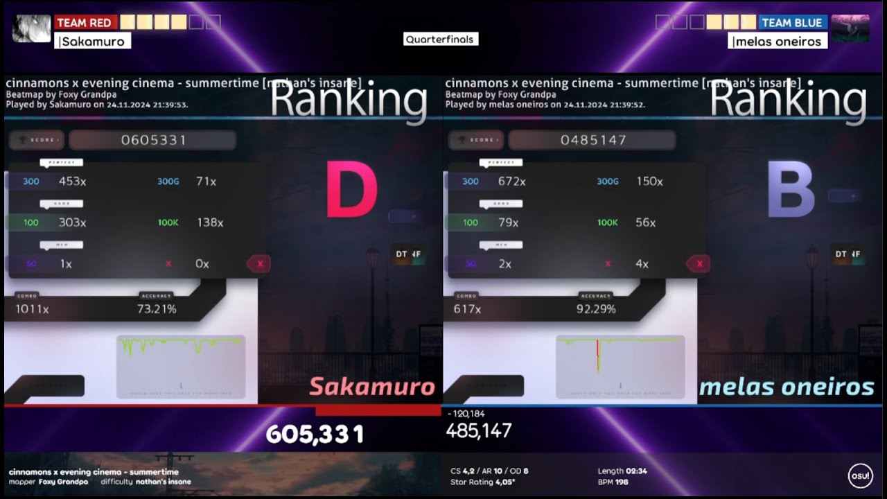 dt1 d rank fc cinema - YouTube