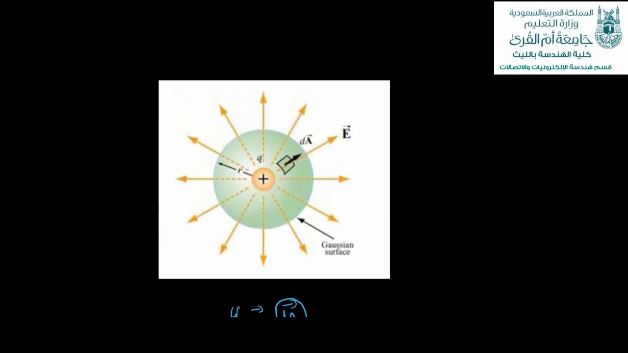 #مبادرة_ومضات_هندسيه - قسم هندسة الإلكترونيات والاتصالات #4 Non ...