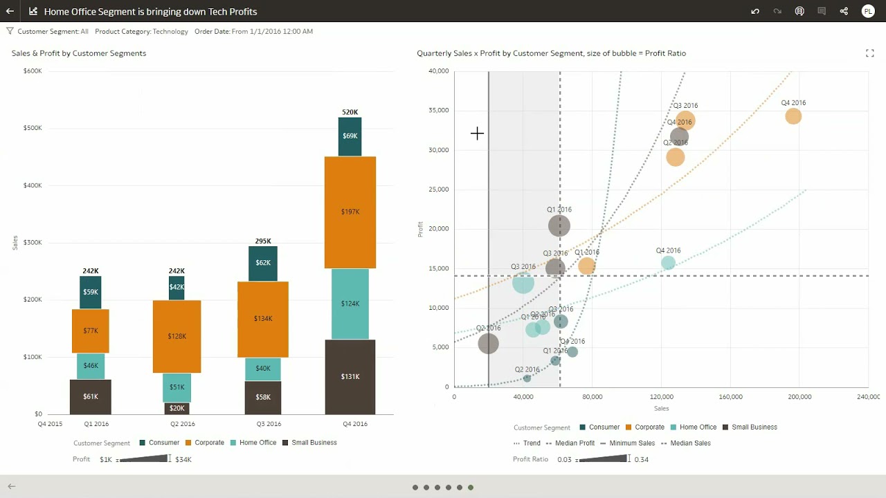 New Redwood Theme for Oracle Analytics & other Experience Enhancements ...