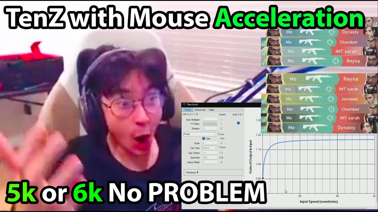 When TenZ is on Mouse Acceleration, 5k + 6k is Too Easy - YouTube