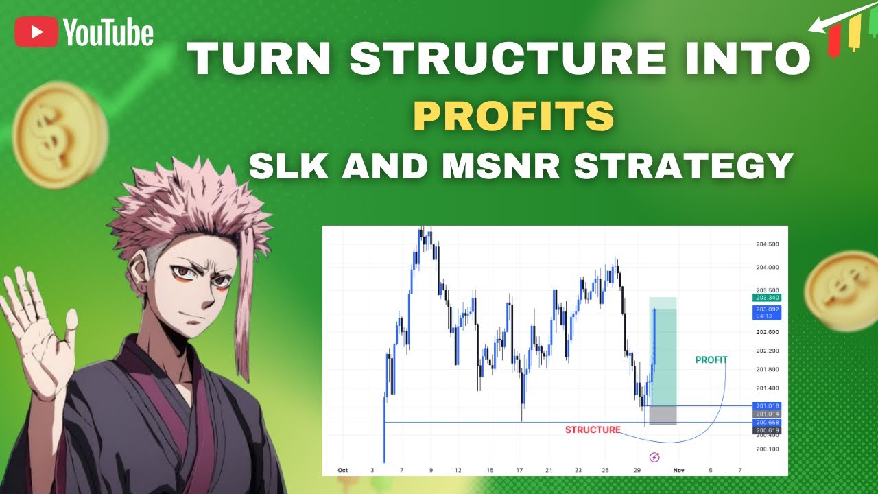 HOW TO BUILD YOUR TRADING BIAS USING ADVANCED SLK & MNSR STRATEGY ...