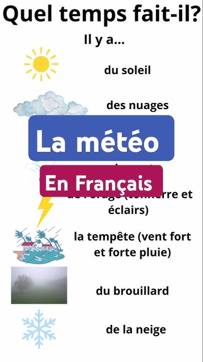 La météo. 🌞💦🇨🇵10 mots en français. The weather in French. @LearnFrench ...