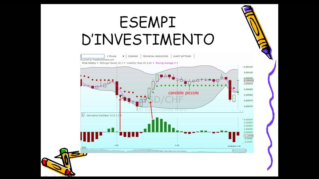 Tecnica 60-120 secondi col Derivative Oscillator n. 2 - YouTube