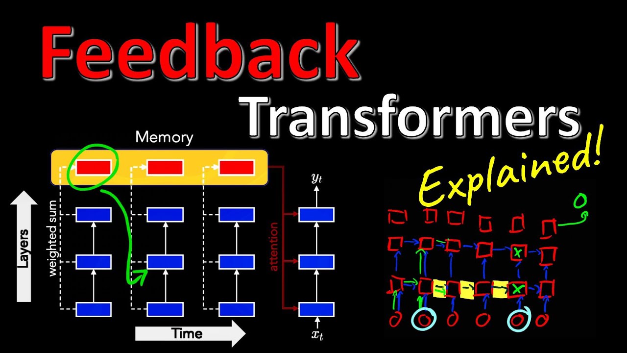 Feedback Transformers: Addressing Some Limitations of Transformers with ...