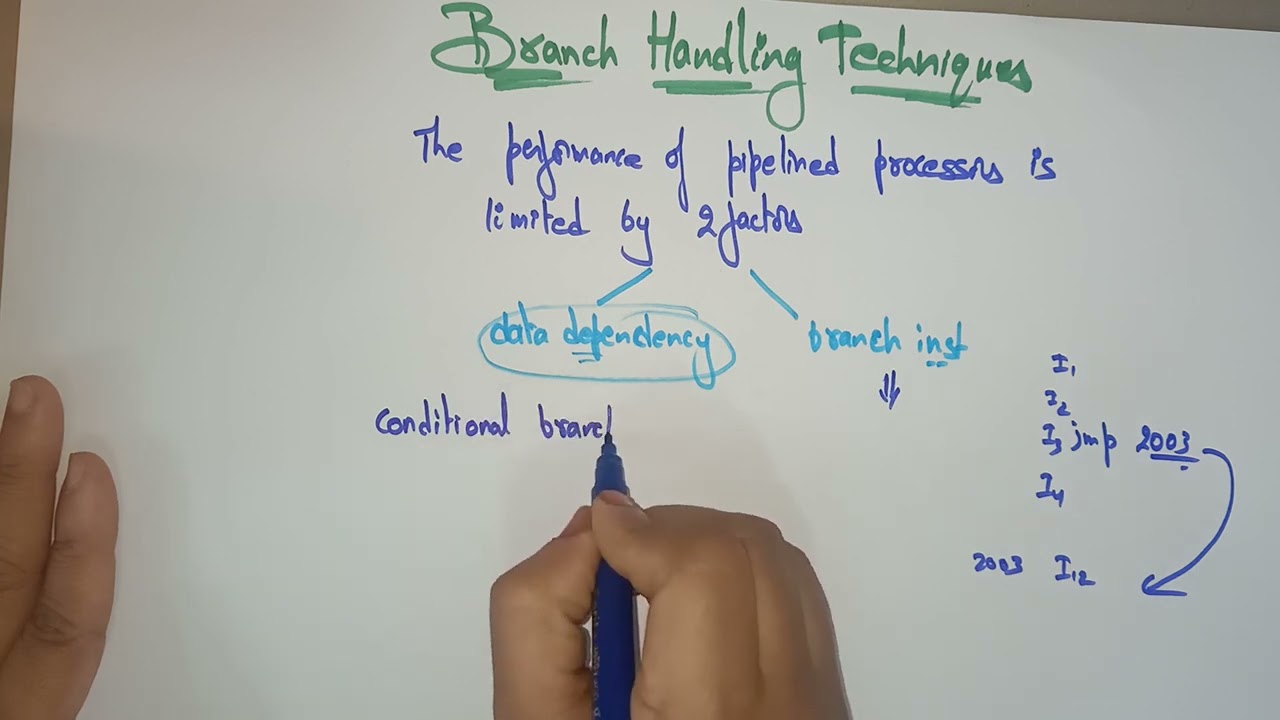 Branch Prediction Technique Introductionlec 58 Advanced Computer Architecturebhanupriya 9898