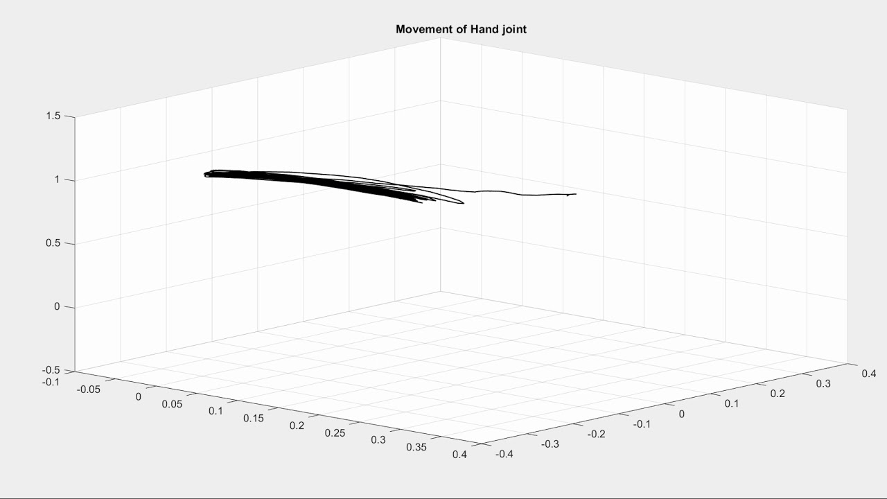 Raw data from Kinect - YouTube