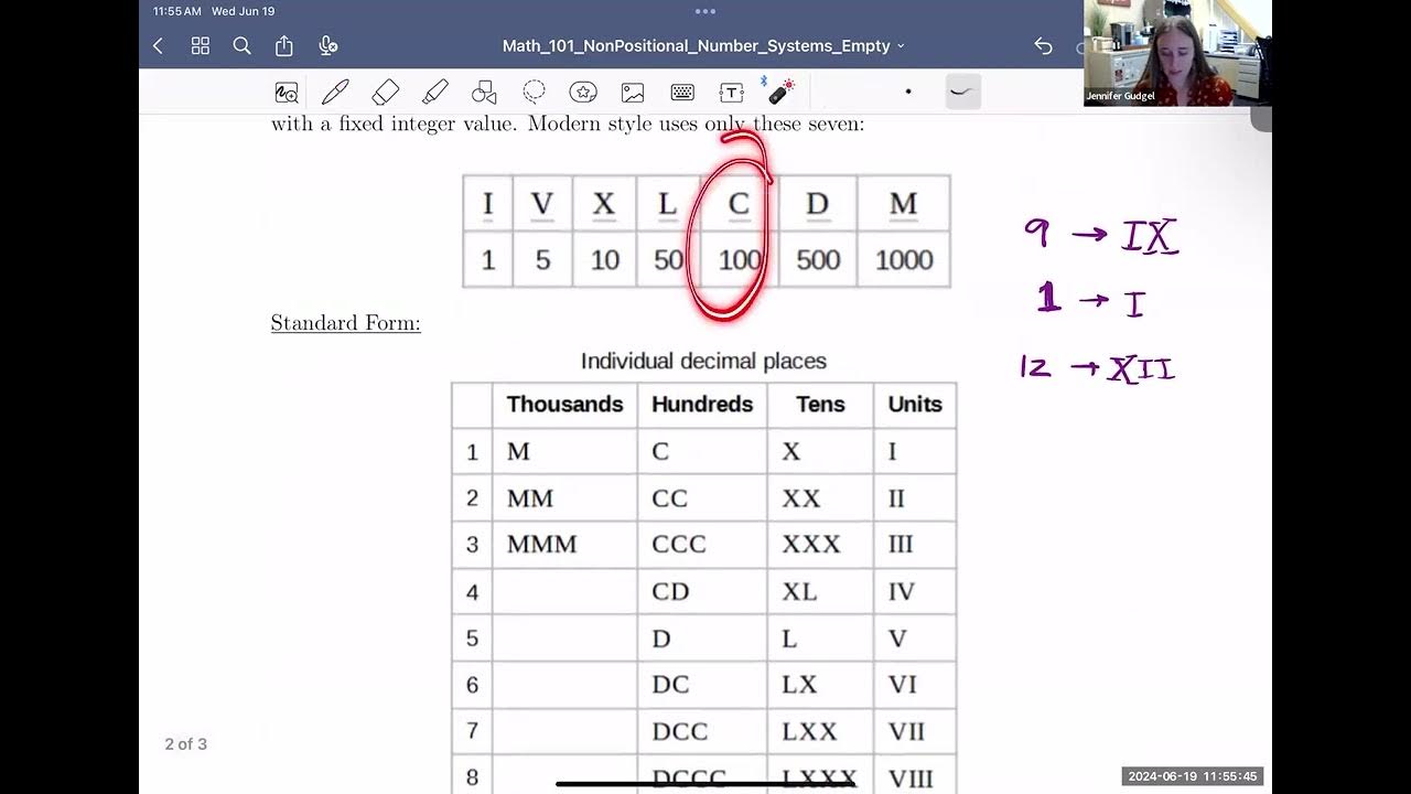 Non-Positional Number System Video 4 - YouTube