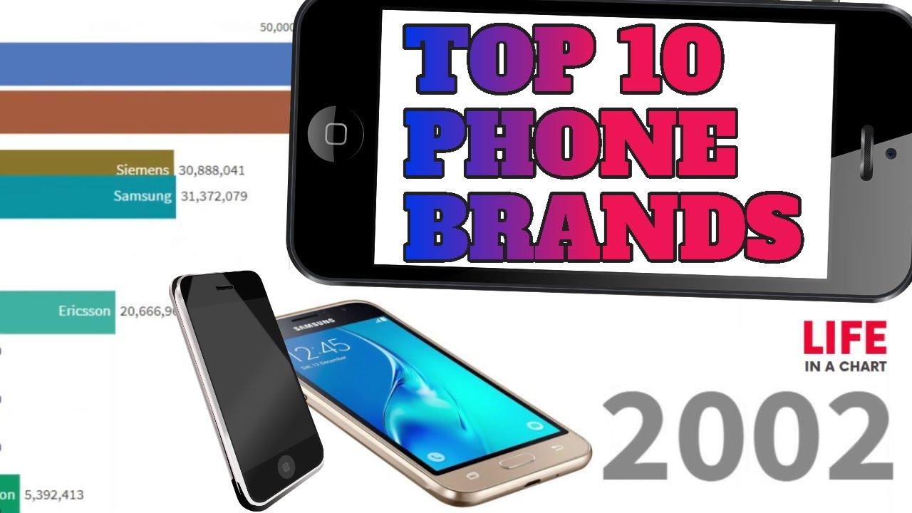 Most Popular Mobile Phone Brands (1993 - 2019) - YouTube