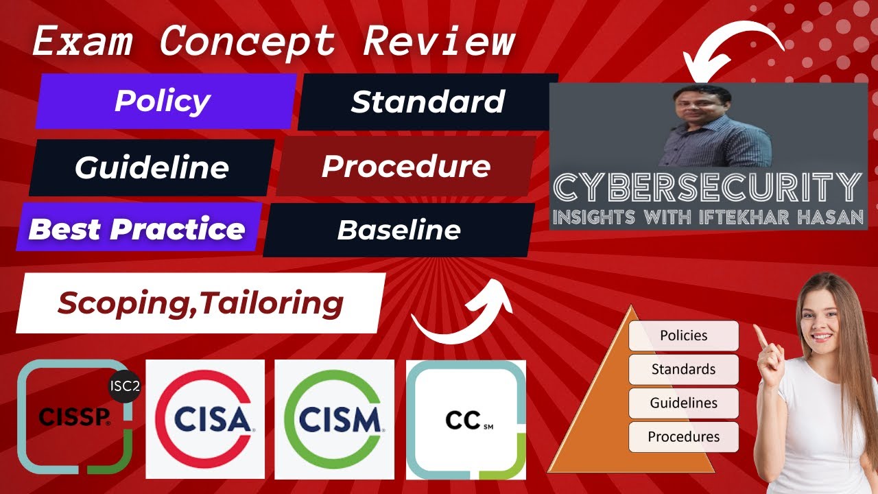 Concept Review Policies Standards Procedures Guideline And More concept-review-policies-standards-procedures-guideline-and-more