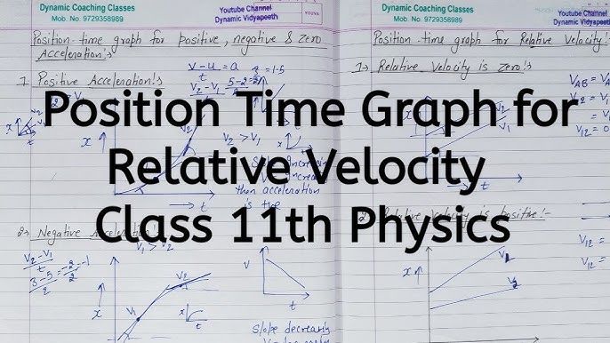Zero Acceleration Graph