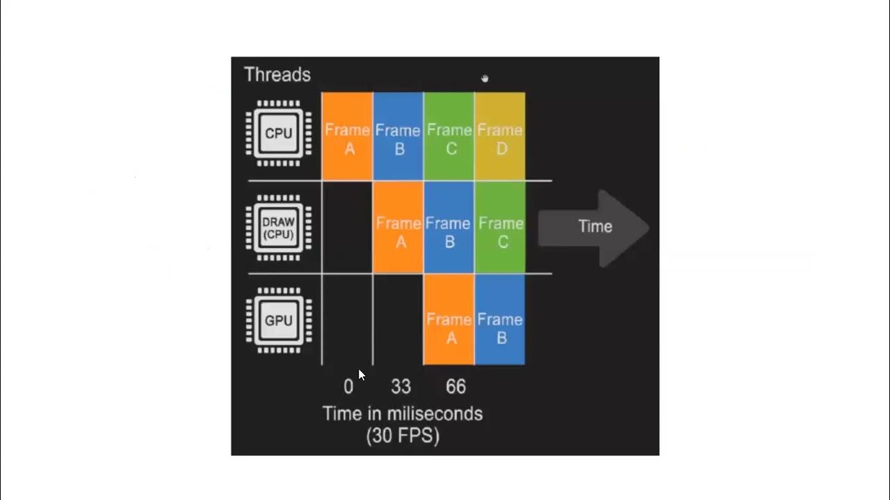 Sistem Operasi Konsep Multithreading User Level Thread Dan Kernel Level Thread Youtube