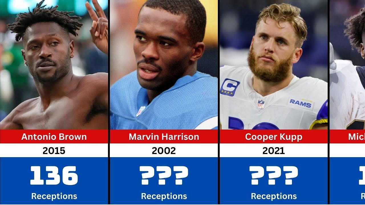 NFL Players with the Most Receptions in a Single Season - YouTube