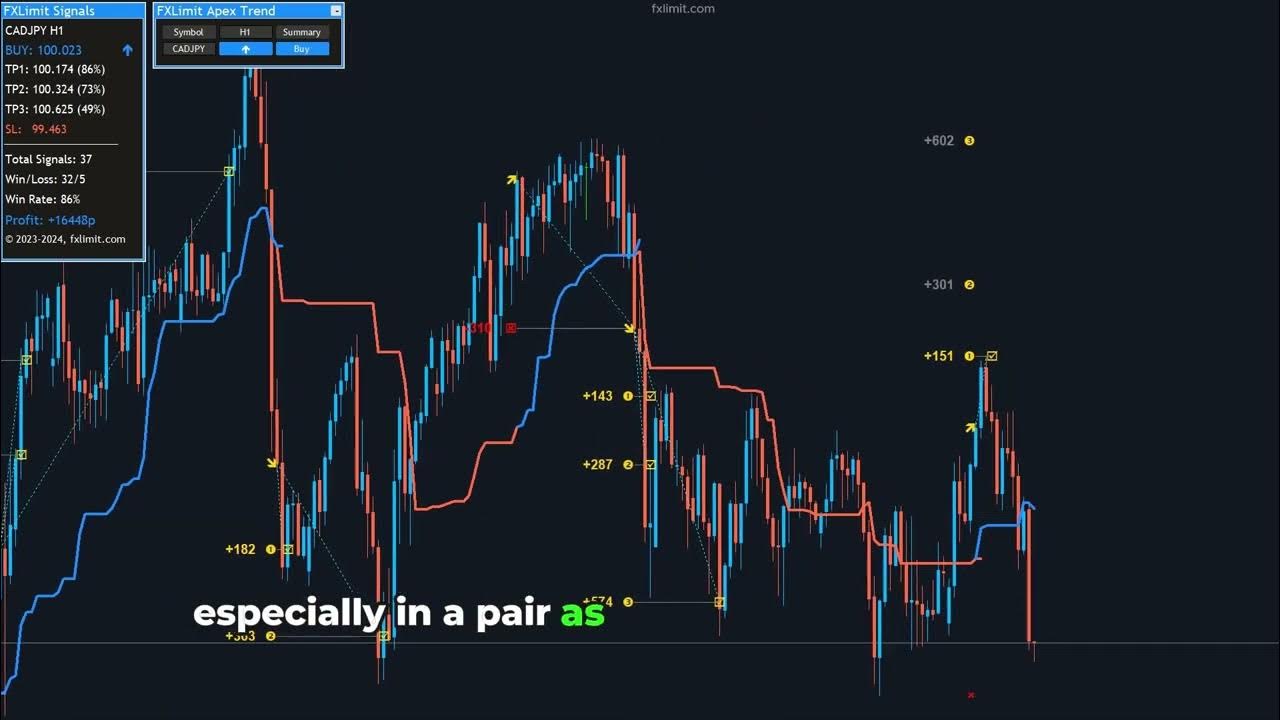 FX Limit Apex Trend Indicator MT4 - CAD/JPY - YouTube
