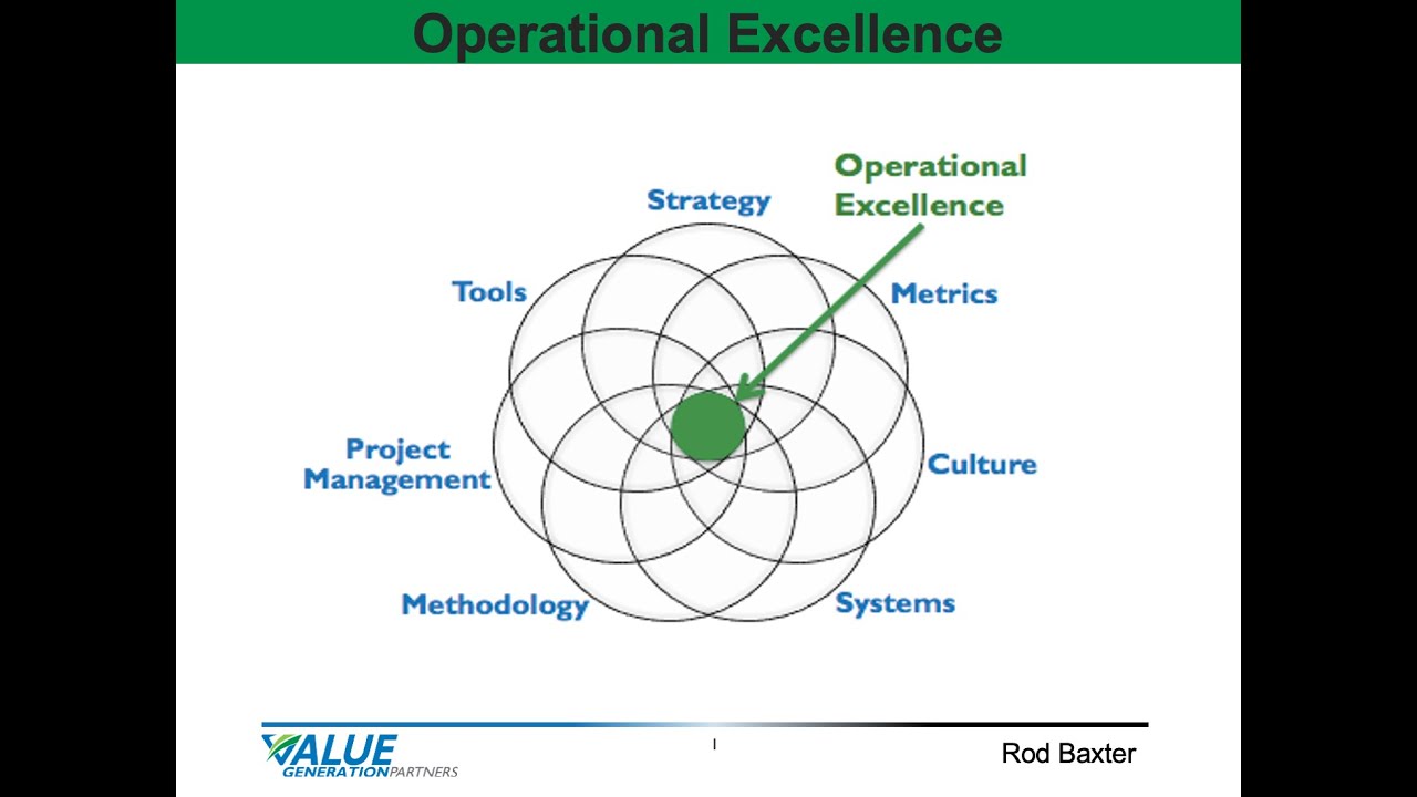 Continuous Improvement 1 - Operational Excellence - Value Generation ...