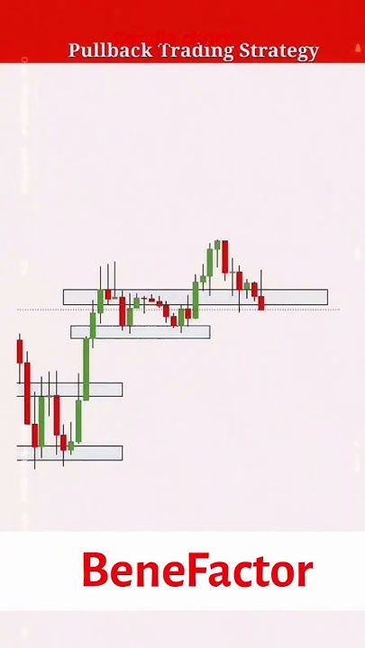 Pullback candle chart pattern analysis | benefactor | trading ...
